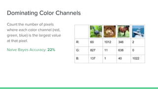 Object recognition of CIFAR - 10 | PPTX