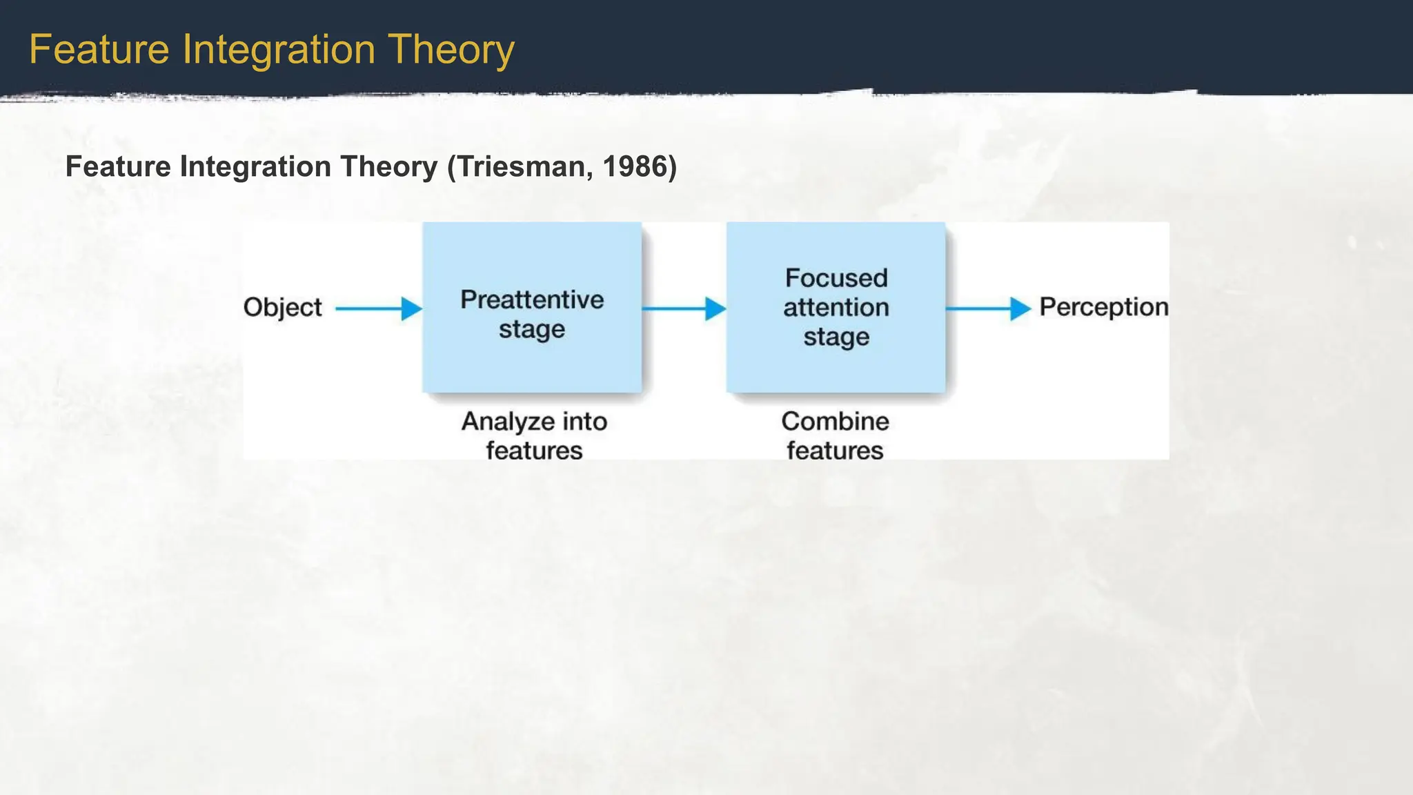 object recognition theories cognitive psychology | PPTX
