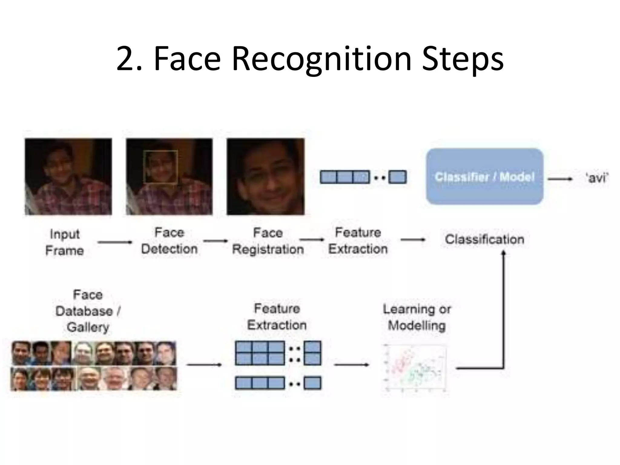 Introduction to Object recognition | PPTX