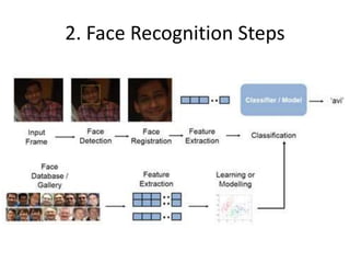 Introduction to Object recognition | PPTX