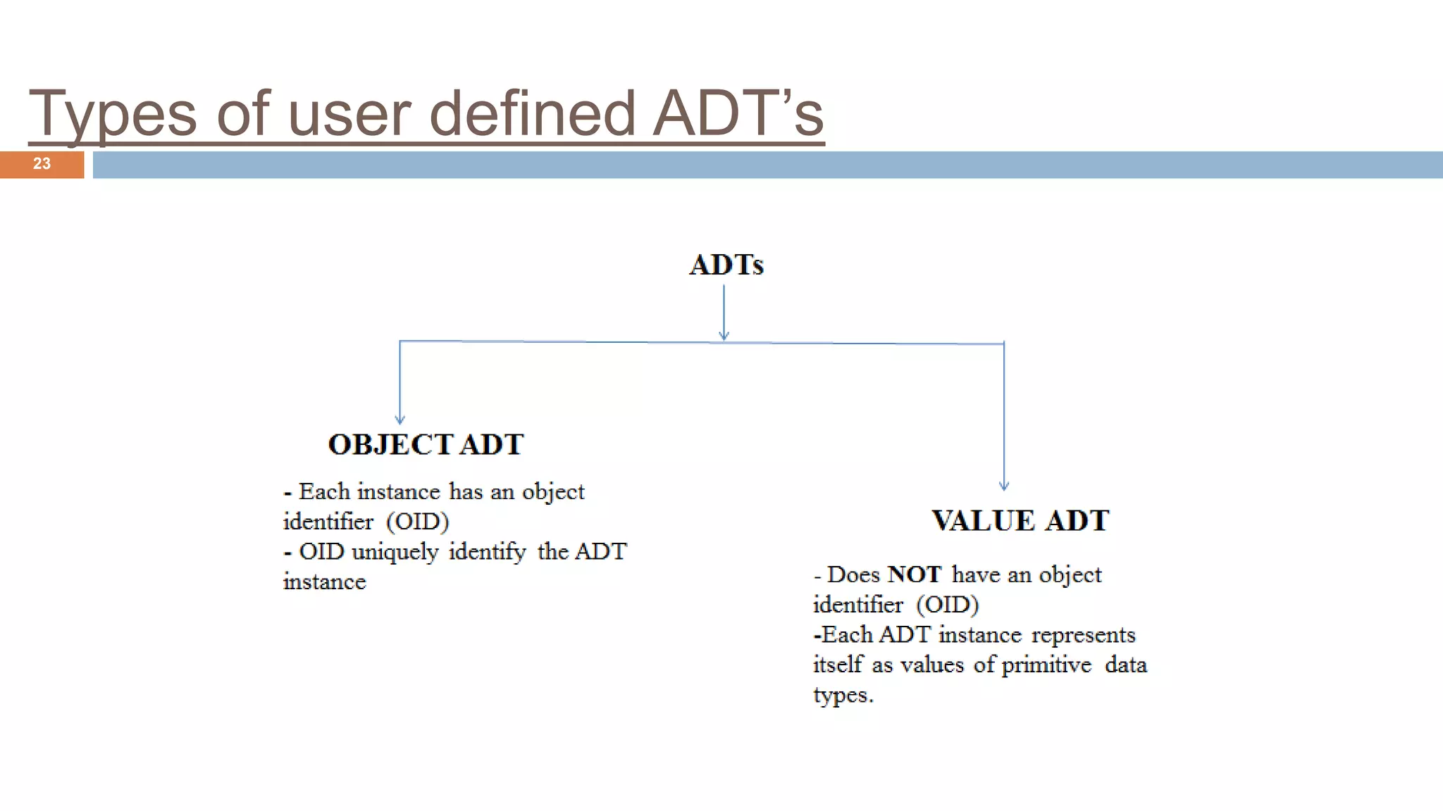 Object Relational Database Management System Pptx Databases 1564
