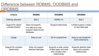 Object relational database management system | PPTX