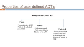 Object relational database management system | PPTX