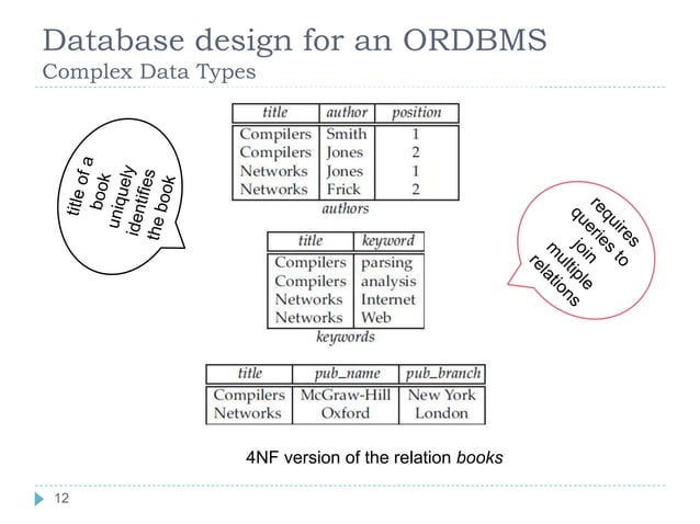 Object Relational And Extended Relational Databases Pptx Databases Computer Software And