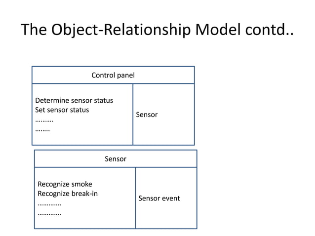 Object relationship model of software engineering,a subtopic of object ...