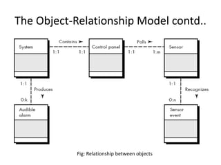 Object relationship model of software engineering,a subtopic of object ...