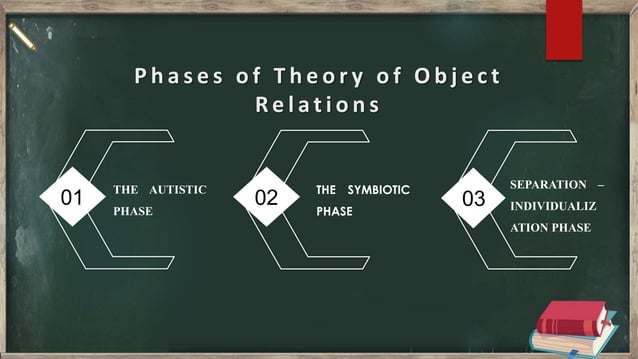 Theory of Object Relations | PPTX