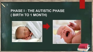 Theory of Object Relations | PPTX