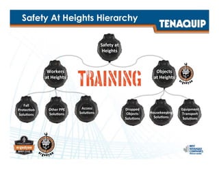 Objects At Heights Webinar | PDF