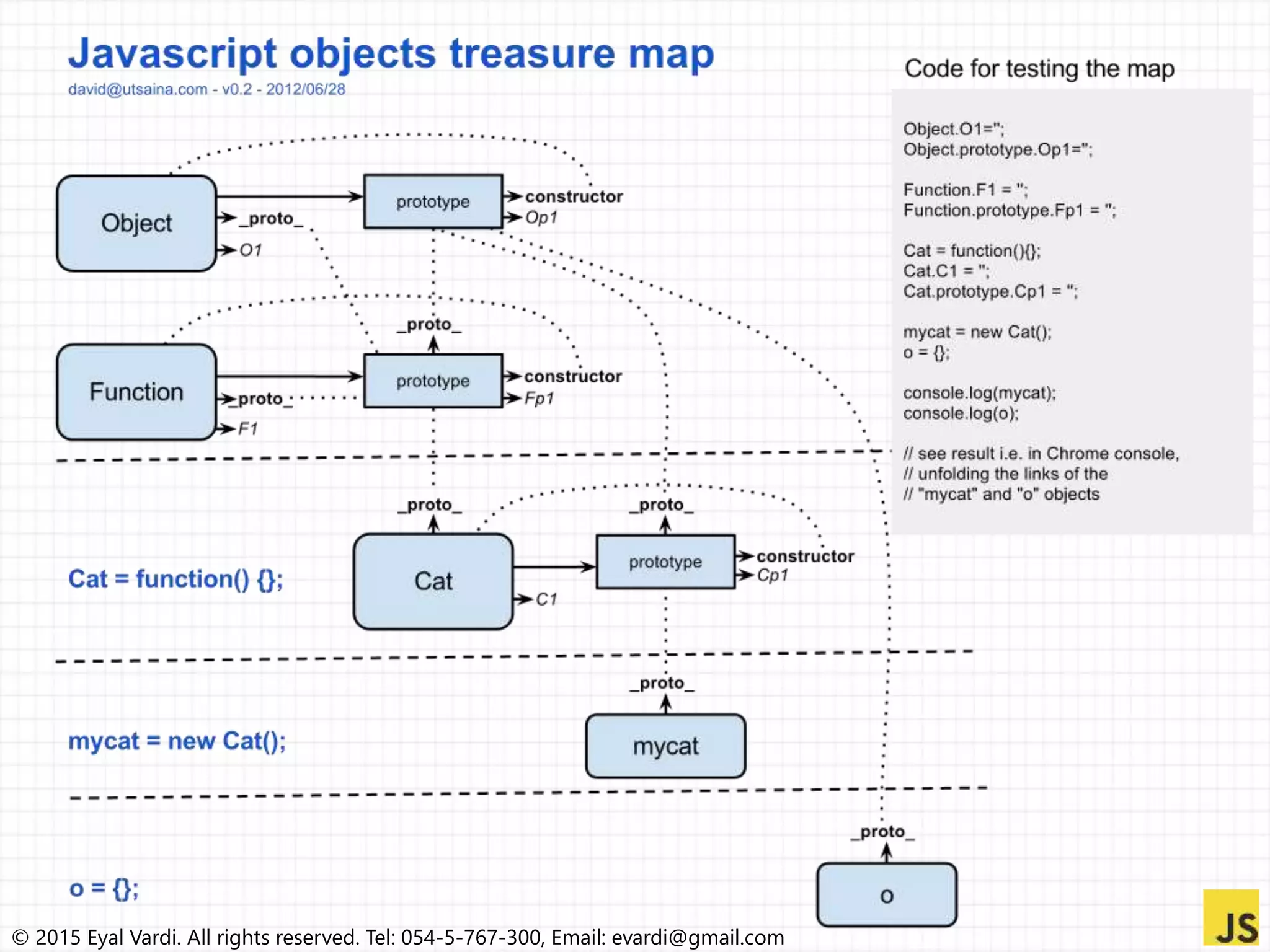Objects And Classes In Ecmascript 60 Ppt