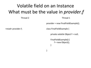 Java Objects Constructed Within The Final Field Safe Context | PPT