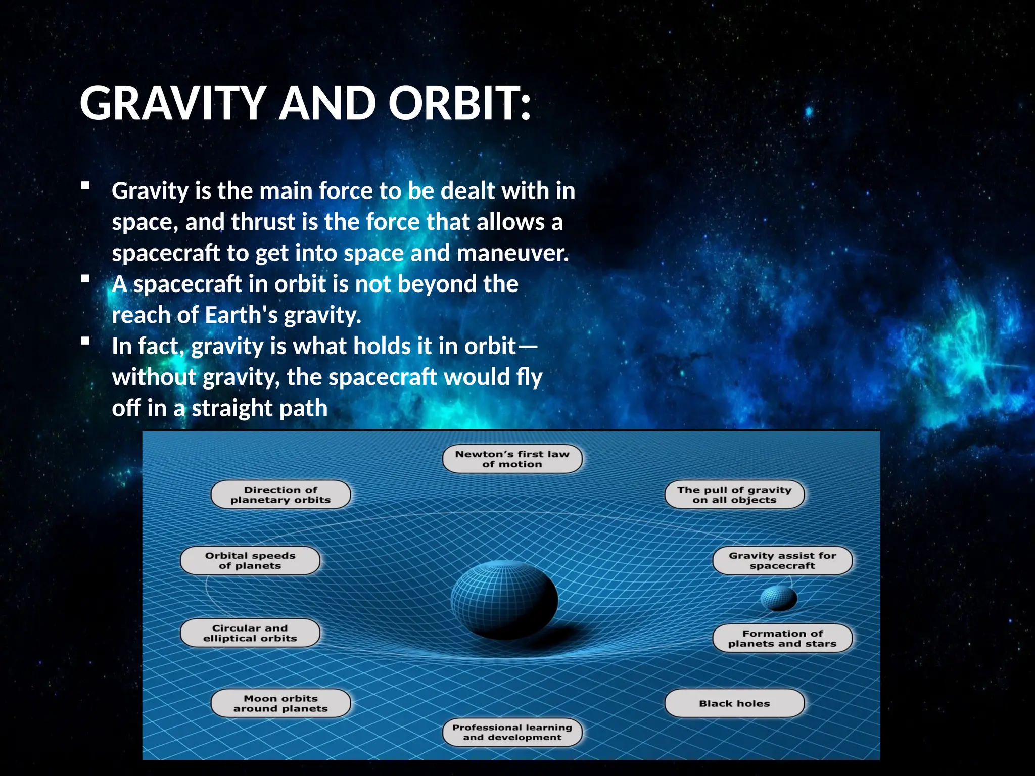 objects in orbit it is all about object in the space. | PPTX