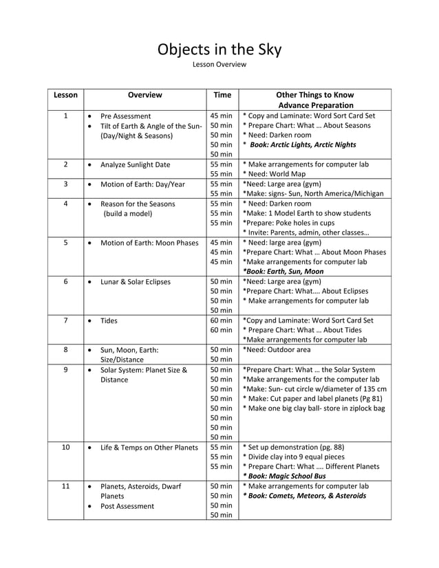 Objects In The Sky | PDF