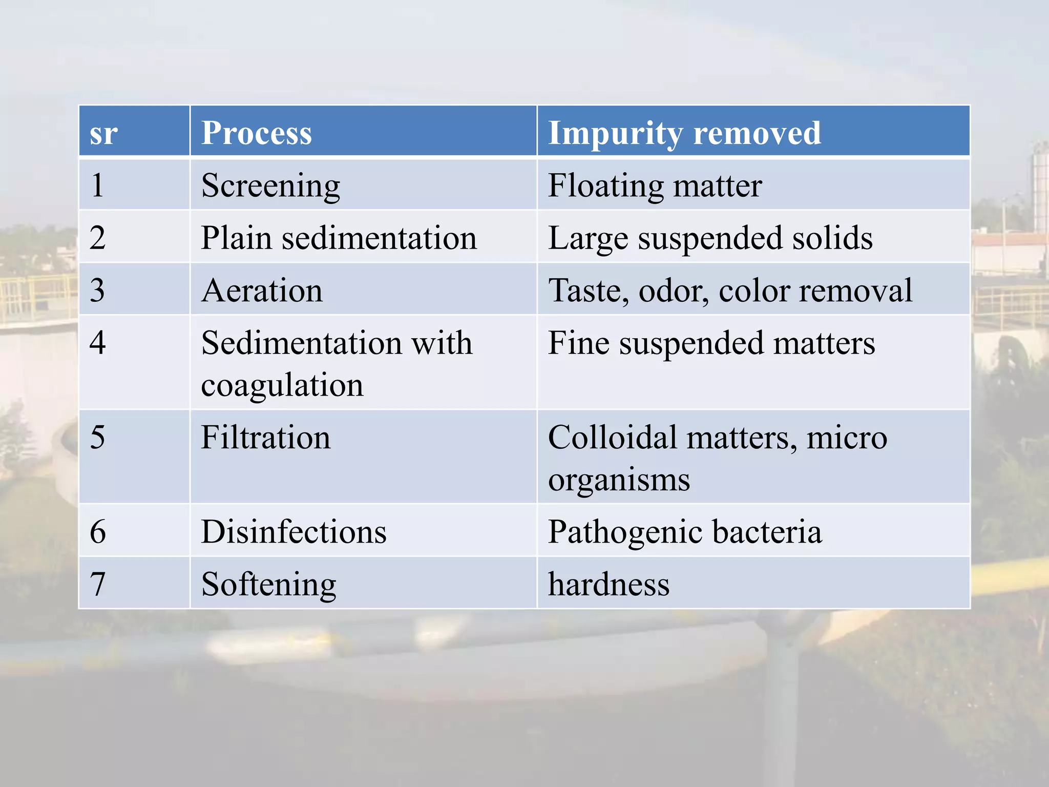 Objects, location and lay out of water treatment plant | PPTX