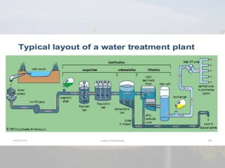 Objects, location and lay out of water treatment plant | PPTX