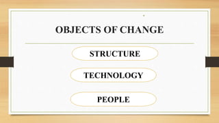 OBJECTS OF CHANGE & CHANGE MANAGEMENT PROCESS.pptx