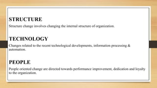 OBJECTS OF CHANGE & CHANGE MANAGEMENT PROCESS.pptx