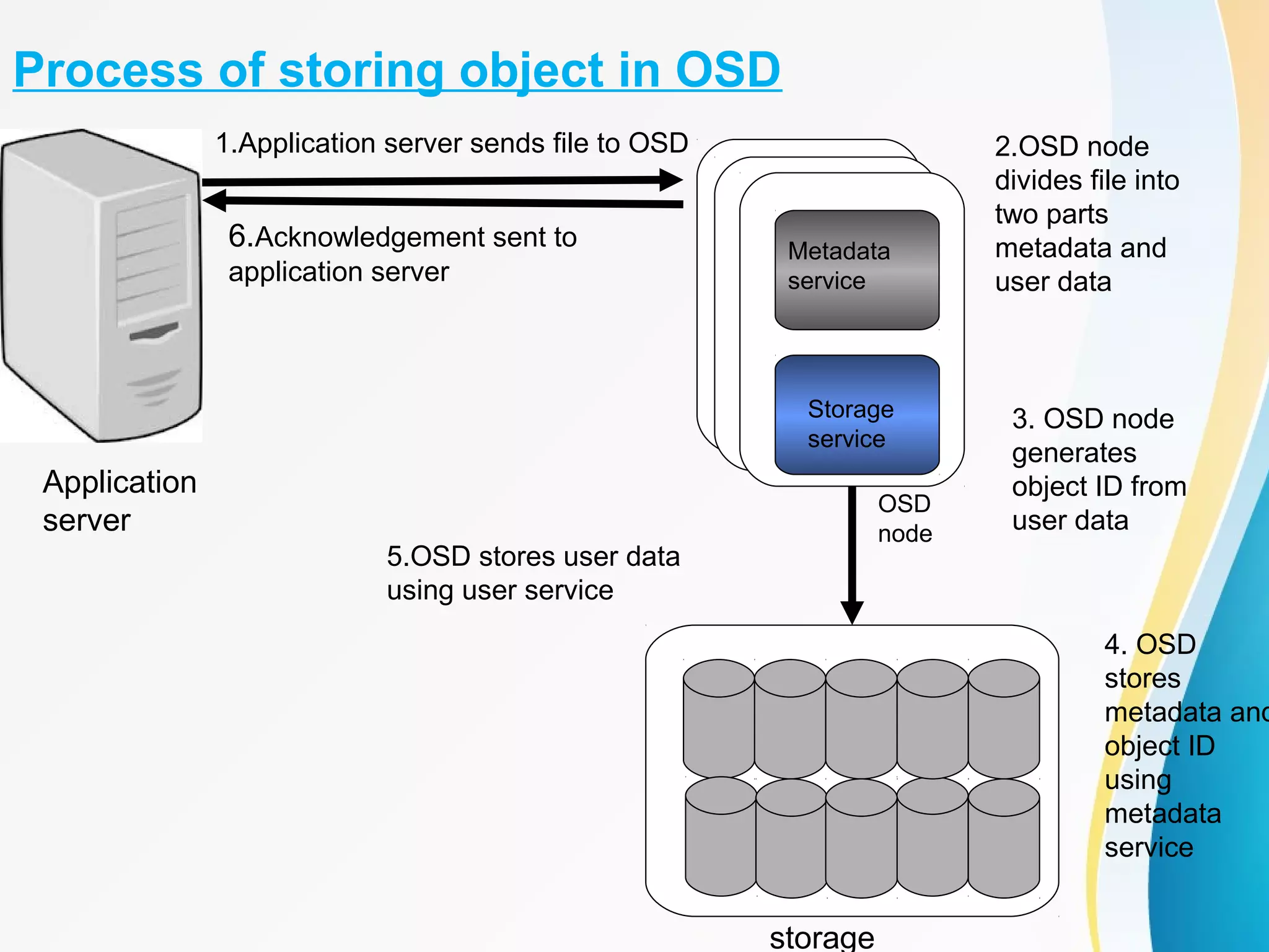 Object storage | PPT
