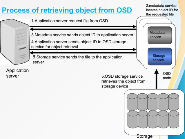 Object storage | PPT