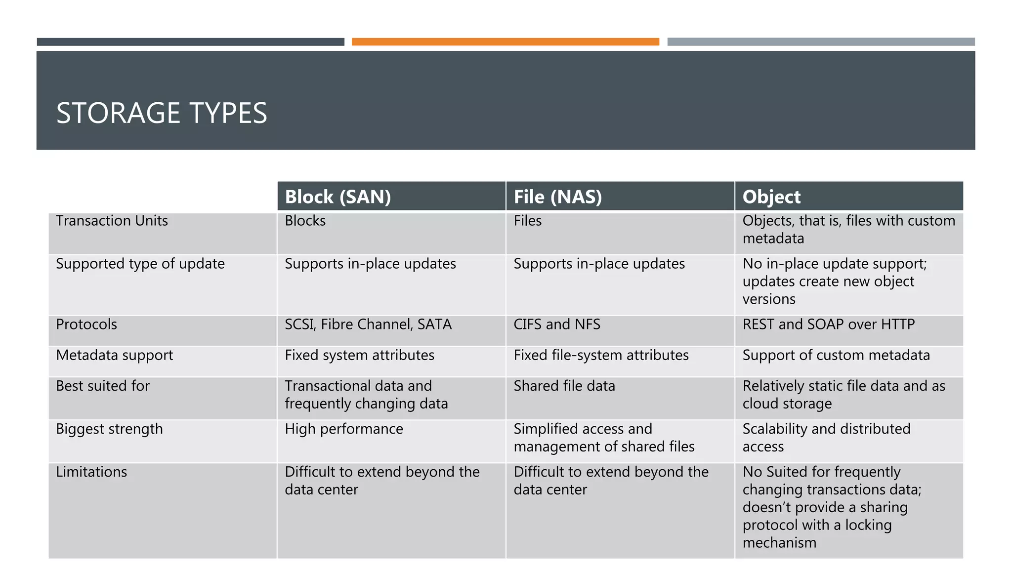 What is Object storage ? | PPTX