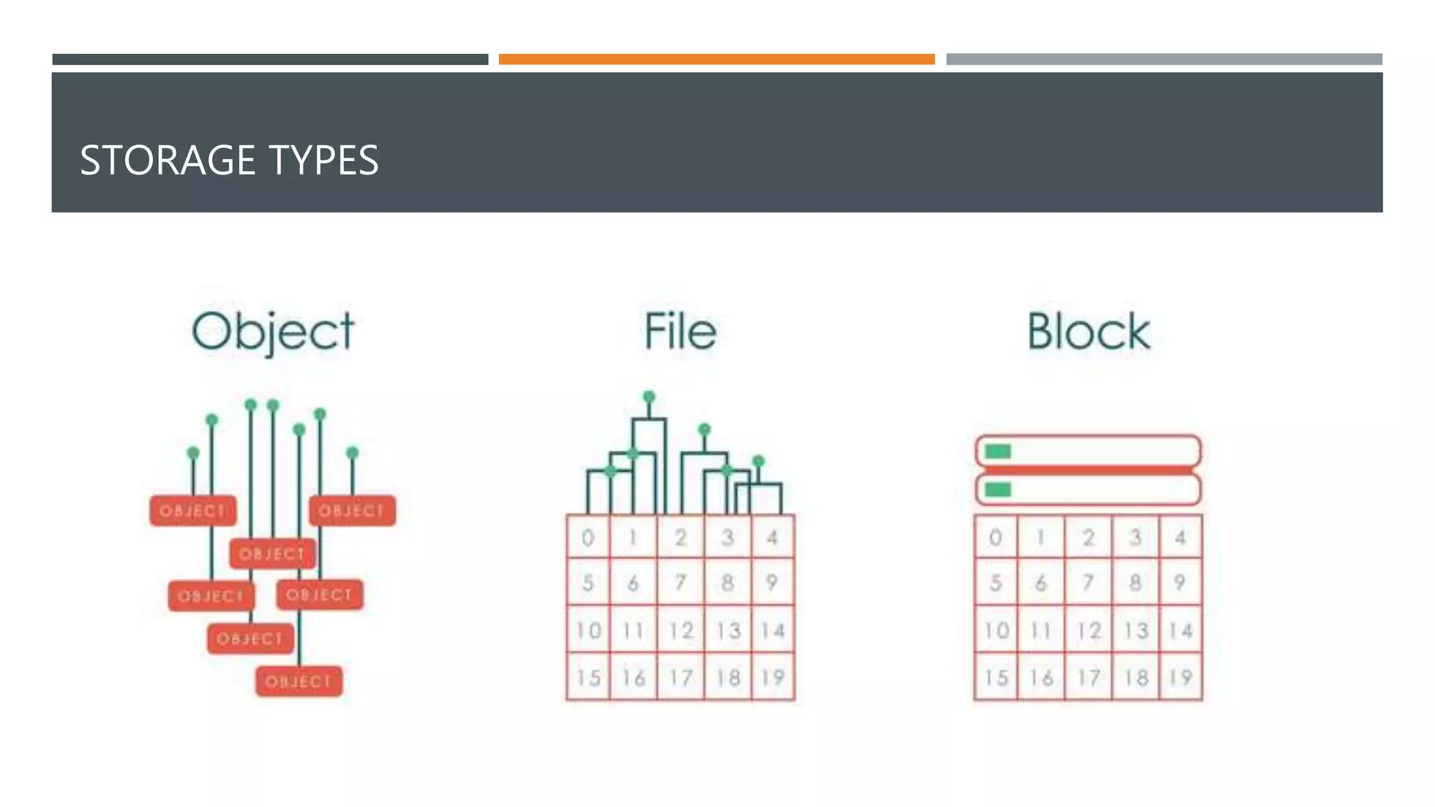 What is Object storage ? | PPTX