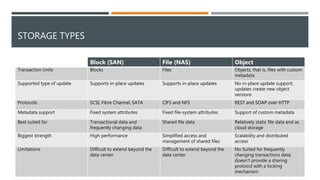 What is Object storage ? | PPTX