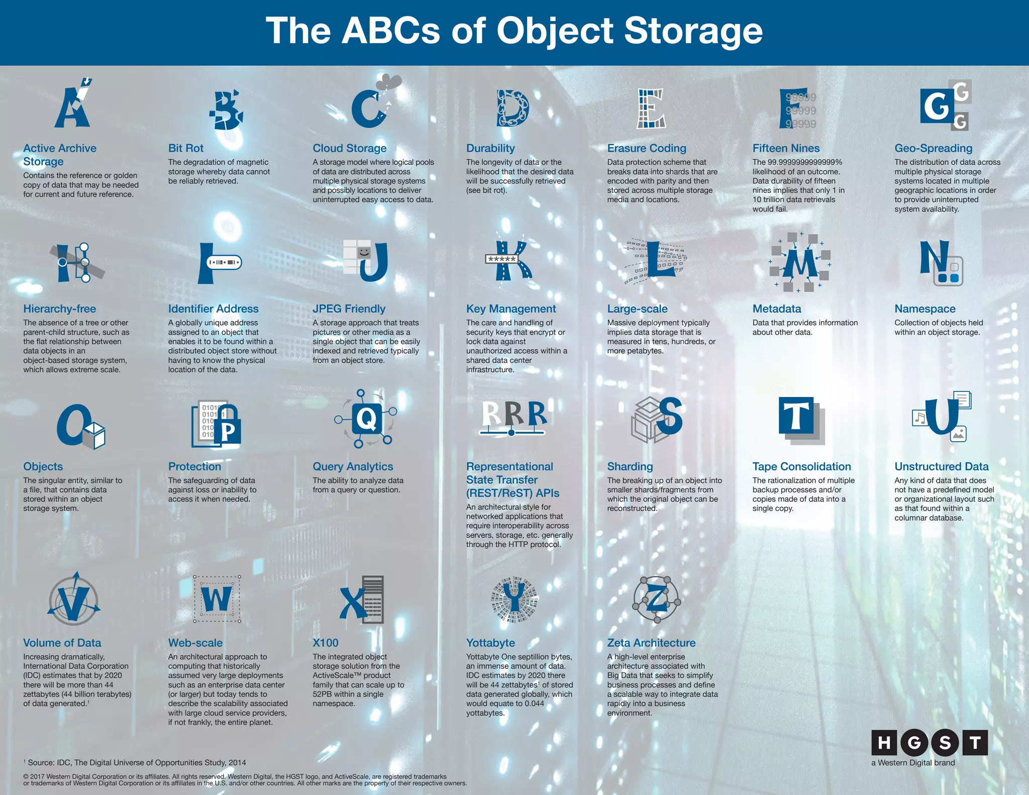 The Object Storage Chart - A to Z | PDF