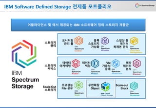 Object storage의 이해와 활용 | PDF