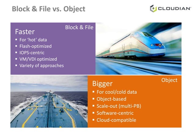 Object Storage Overview | PPT