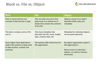 Object Storage Overview | PPT