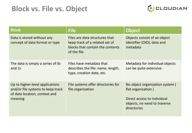 Object Storage Overview | PPT