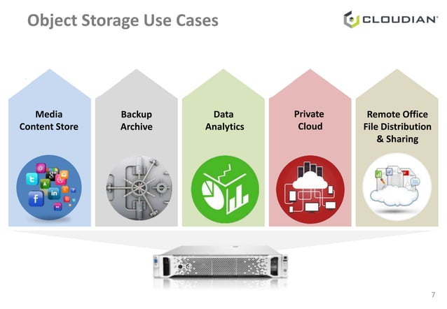 Object Storage Overview | PPT