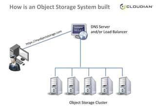 Object Storage Overview