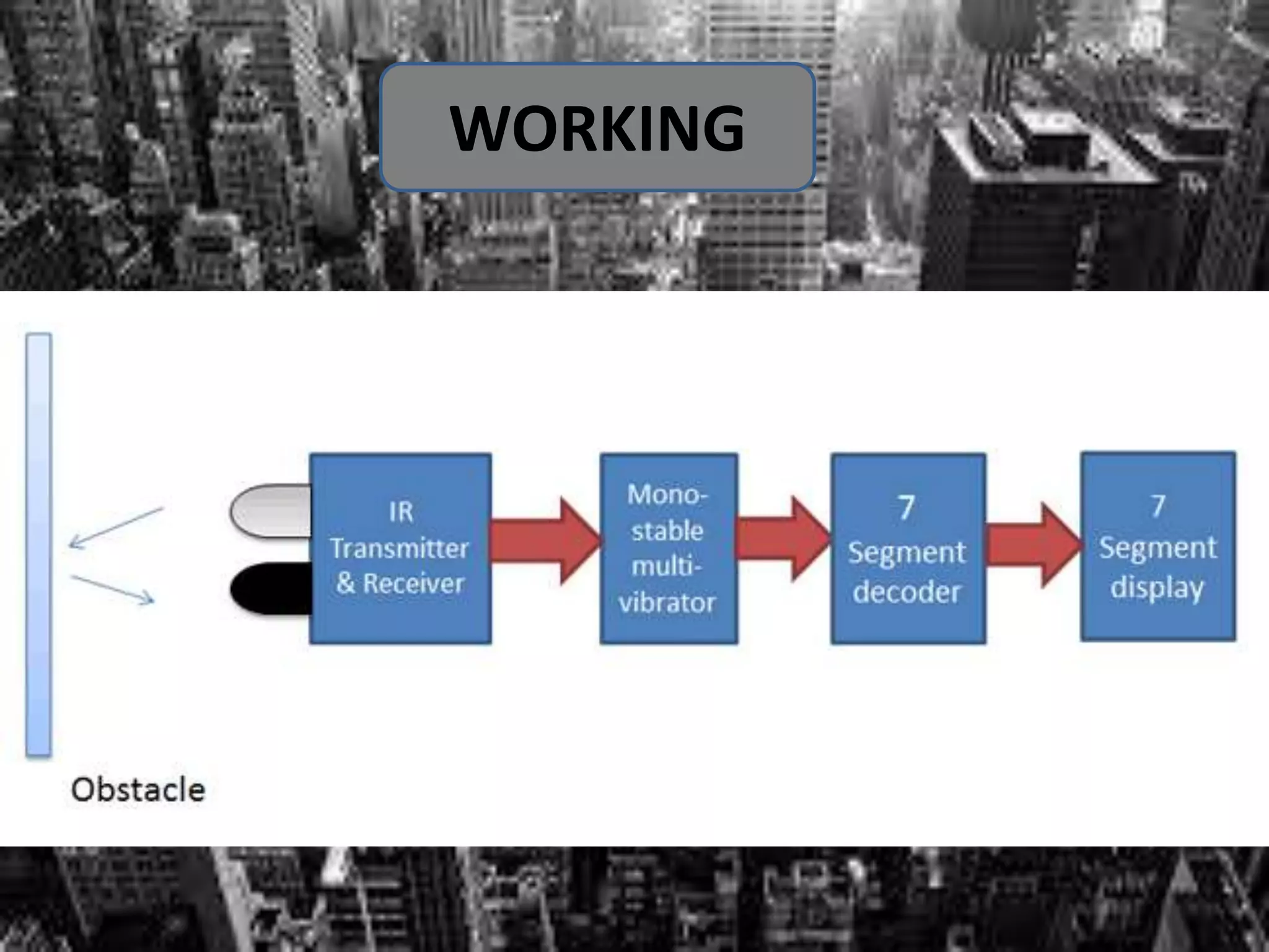 2 Digit Object Counter Pptx
