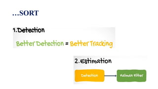 Object tracking final | PPT