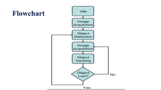 Object tracking final | PPT