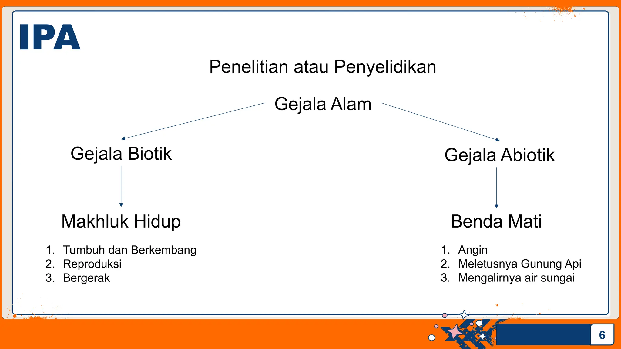 OBJEK IPA DAN PENGAMATANNYA KELAS 7 IPA.pptx