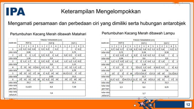OBJEK IPA DAN PENGAMATANNYA KELAS 7 IPA.pptx