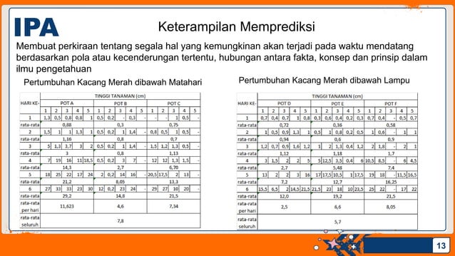 OBJEK IPA DAN PENGAMATANNYA KELAS 7 IPA.pptx