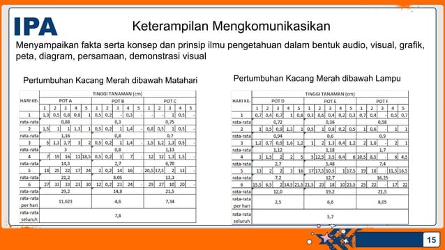 OBJEK IPA DAN PENGAMATANNYA KELAS 7 IPA.pptx