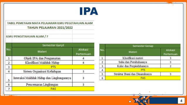 OBJEK IPA DAN PENGAMATANNYA KELAS 7 IPA.pptx