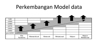 Basis Data Bab Objek oriented database | PPT