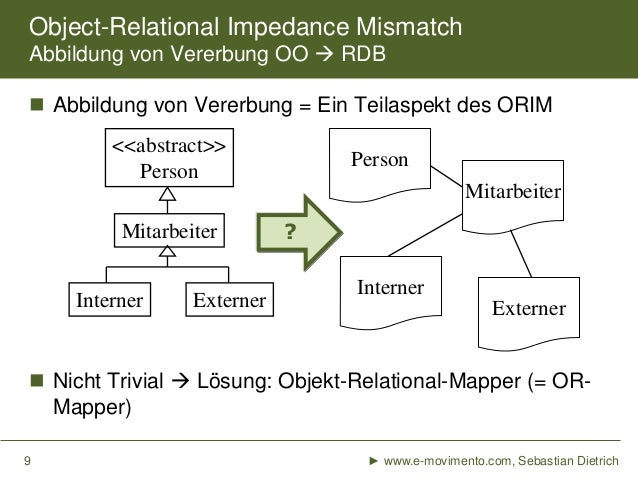 Objekt-Relationales Mapping - von Java zu relationalen DBs