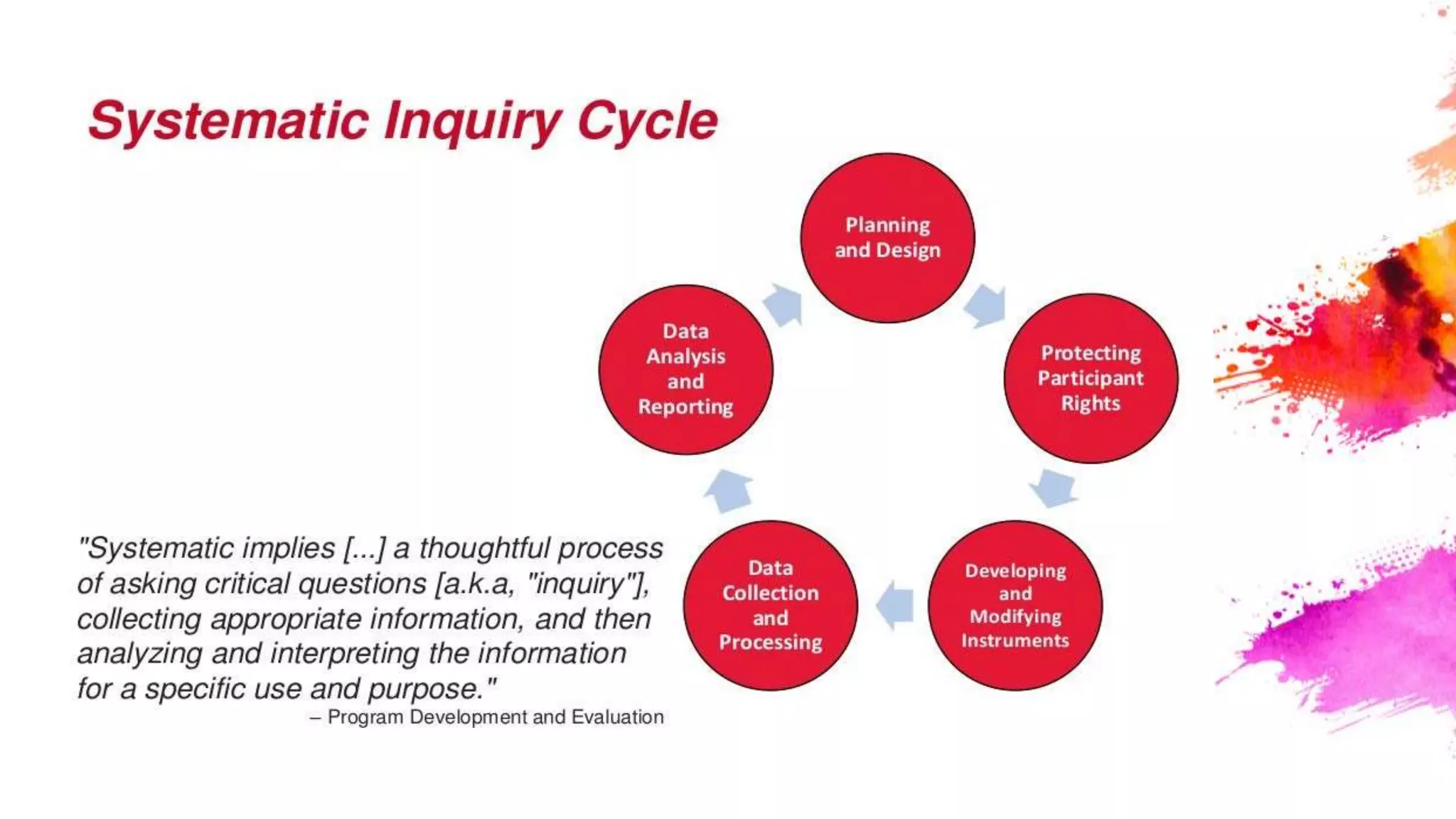 OBJEKTIF PPT MODEL.pptx