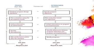 OBJEKTIF PPT MODEL.pptx