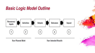 OBJEKTIF PPT MODEL.pptx