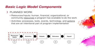 OBJEKTIF PPT MODEL.pptx
