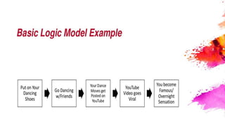 OBJEKTIF PPT MODEL.pptx