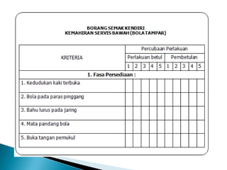 Objektif style d | PPT