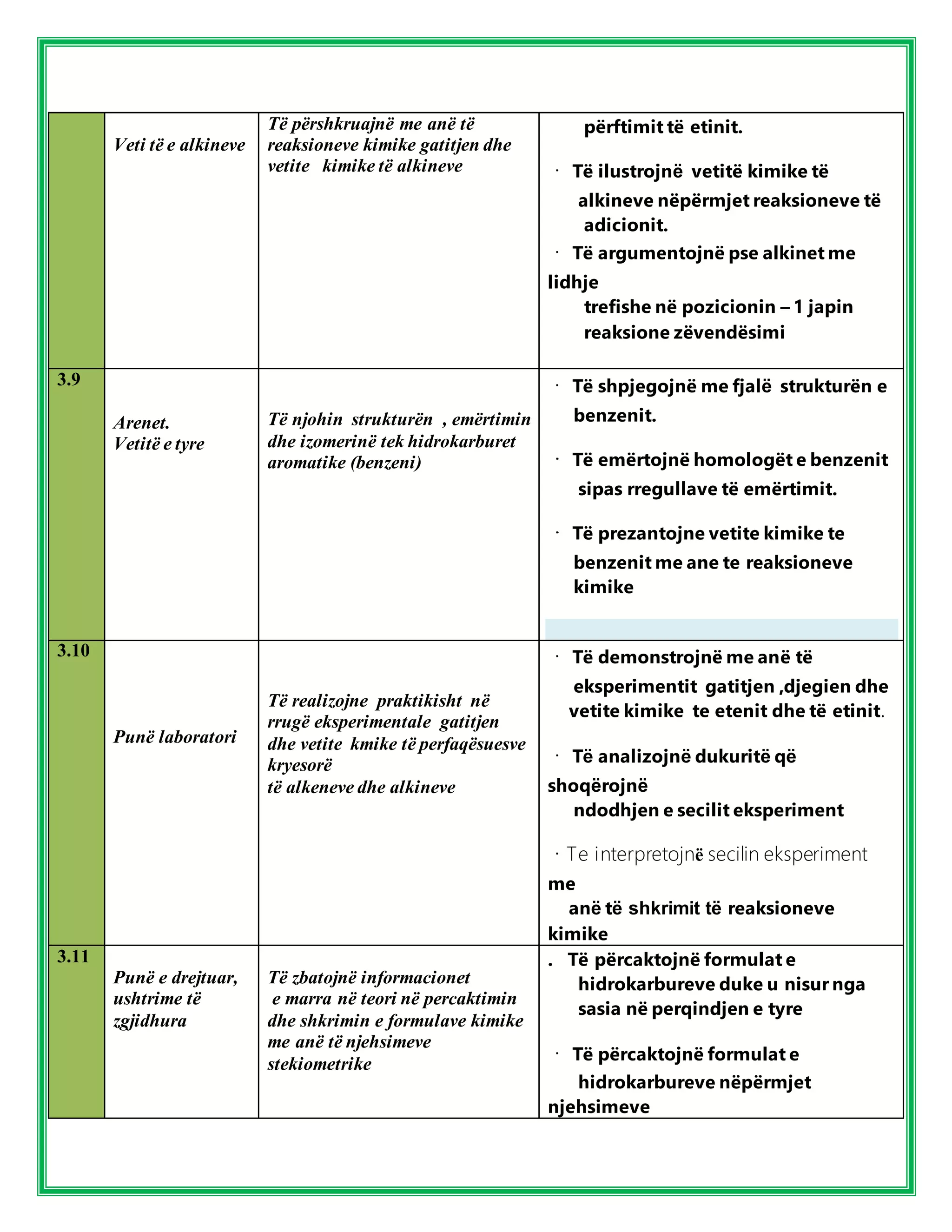 Objektivat kap 3 --Hidrokarburet byirenakotobelli | PDF
